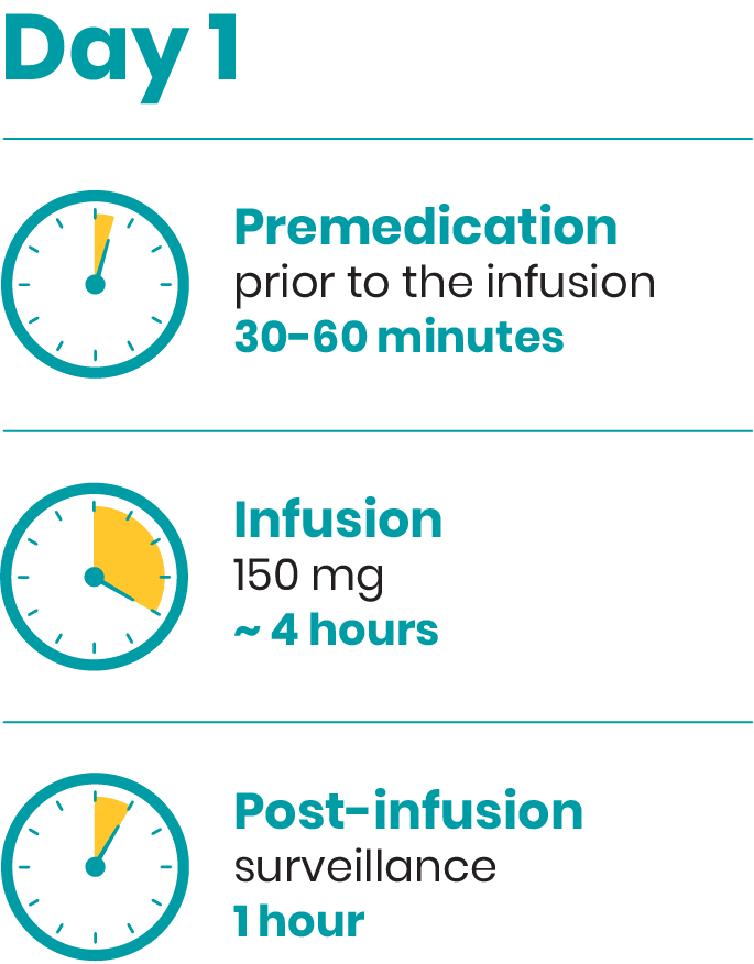 Dosis y administración BRIUMVI® - Neuraxpharm MX