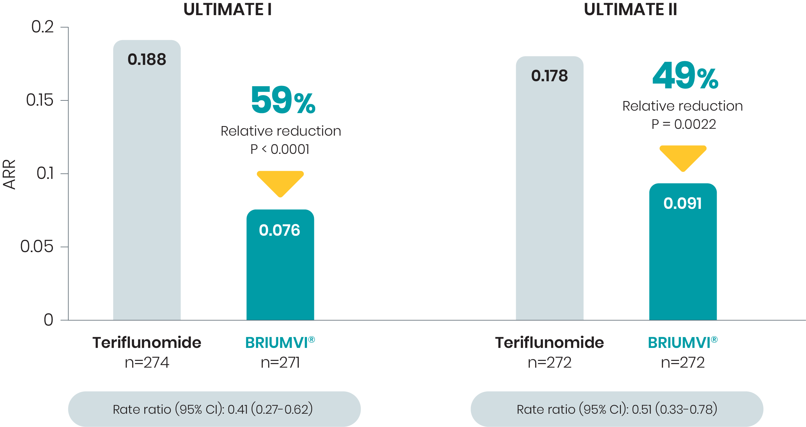 Eficacia probada (BRIUMVI®) - Neuraxpharm MX