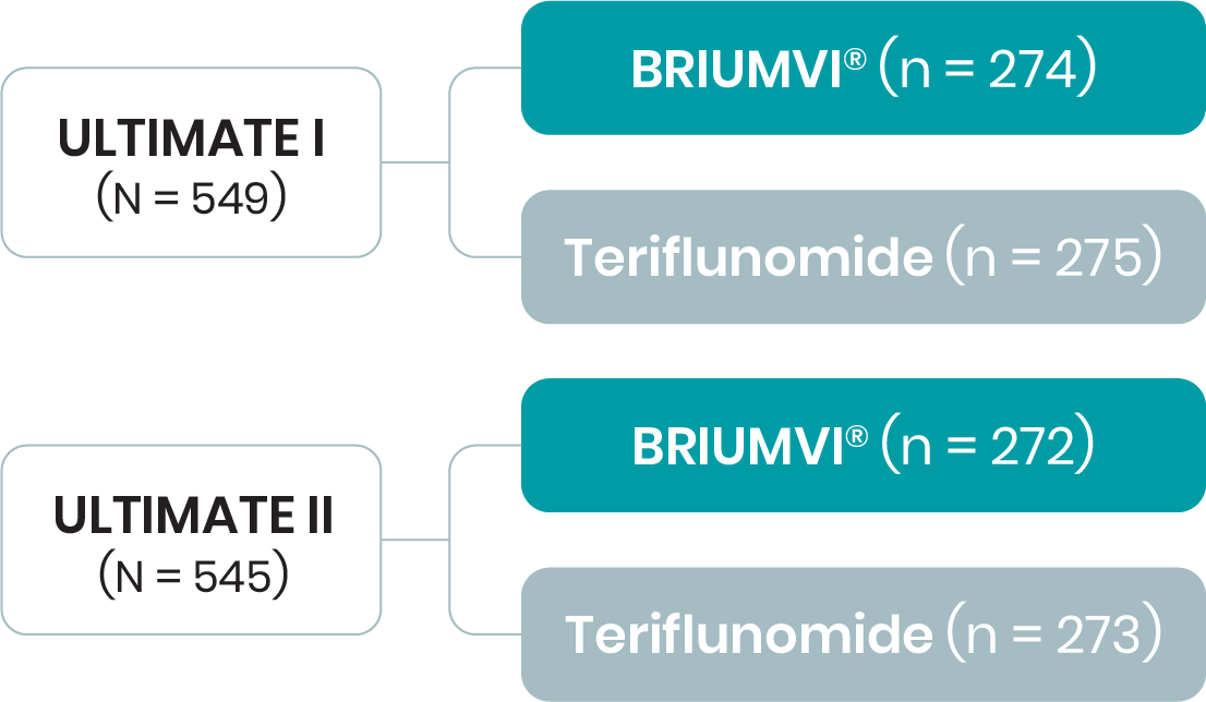 Diseño del Estudio (BRIUMVI®) - Neuraxpharm MX