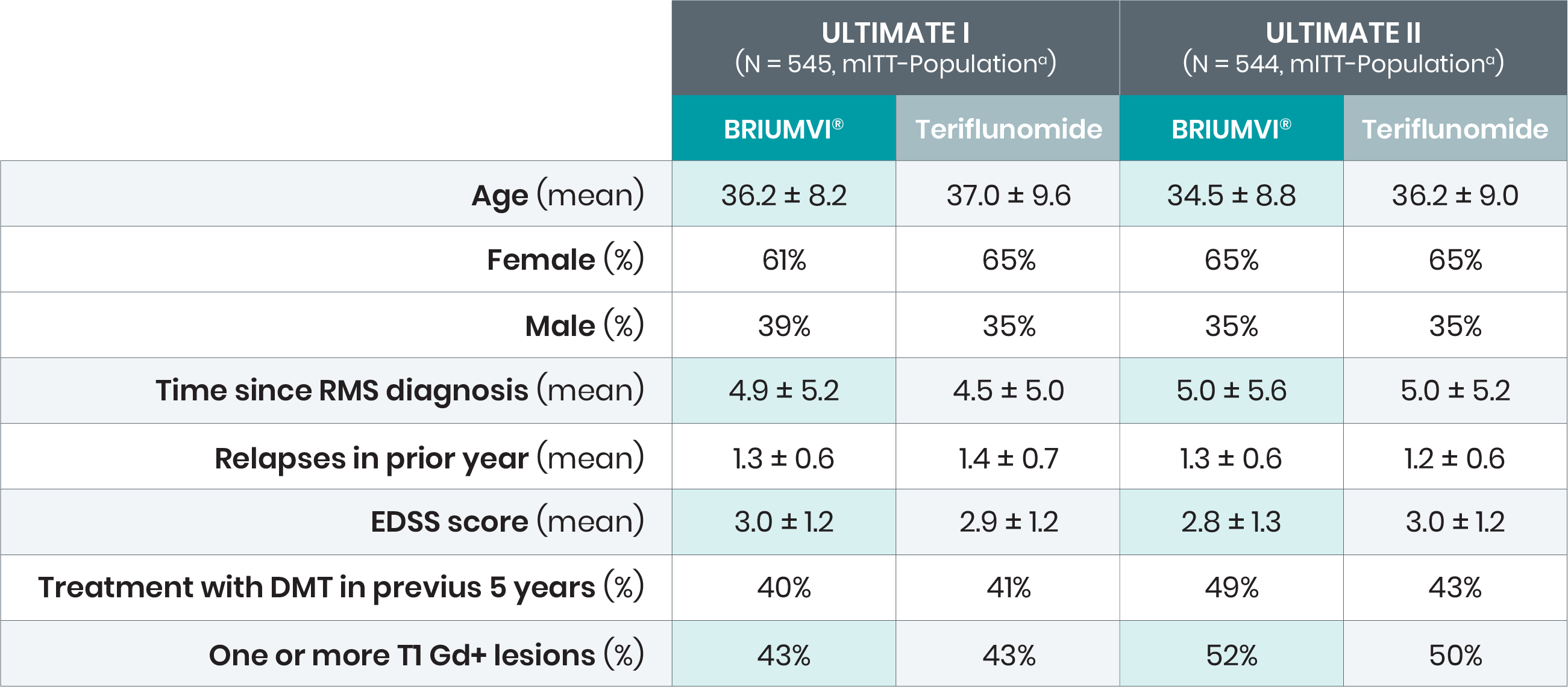 Diseño del Estudio (BRIUMVI®) - Neuraxpharm MX